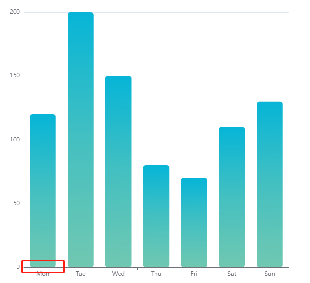 Echarts 柱状图圆角渐变效果 – 蓝鲸分享