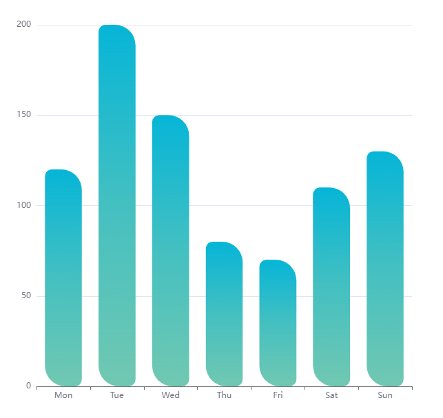 Echarts 柱状图圆角渐变效果 – 蓝鲸分享