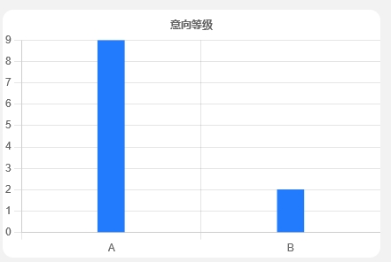 chartjs bar柱状图，上下撑开容器 – 蓝鲸分享