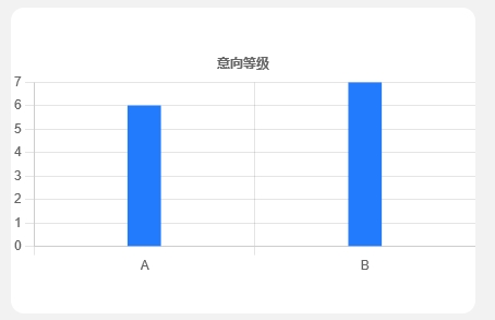chartjs bar柱状图，上下撑开容器 – 蓝鲸分享